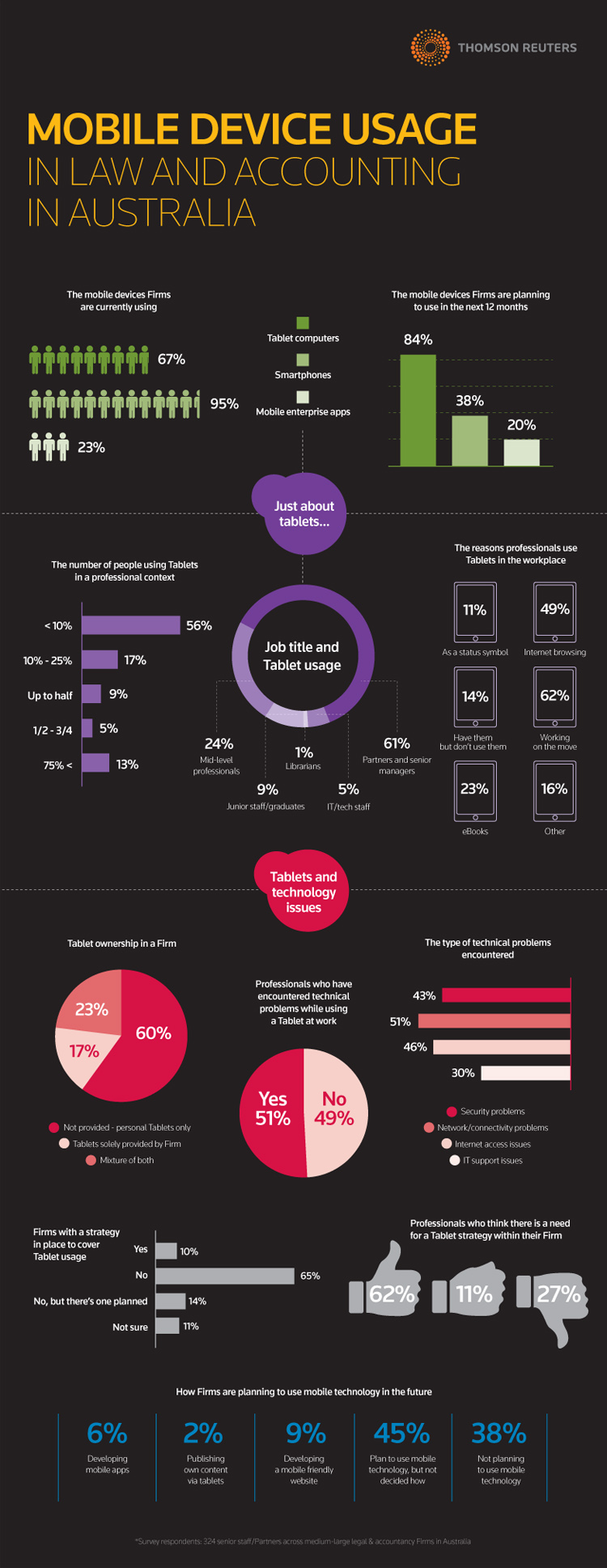 Mobile Device Study as seen in the Australian Financial Review - News ...